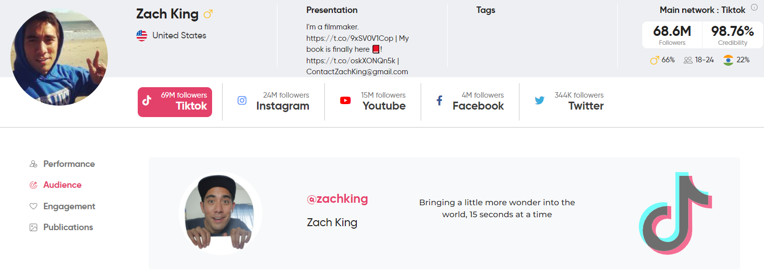 Influence4You bringt die umfassendste Influencer-Kartei auf den Markt - Influence4You